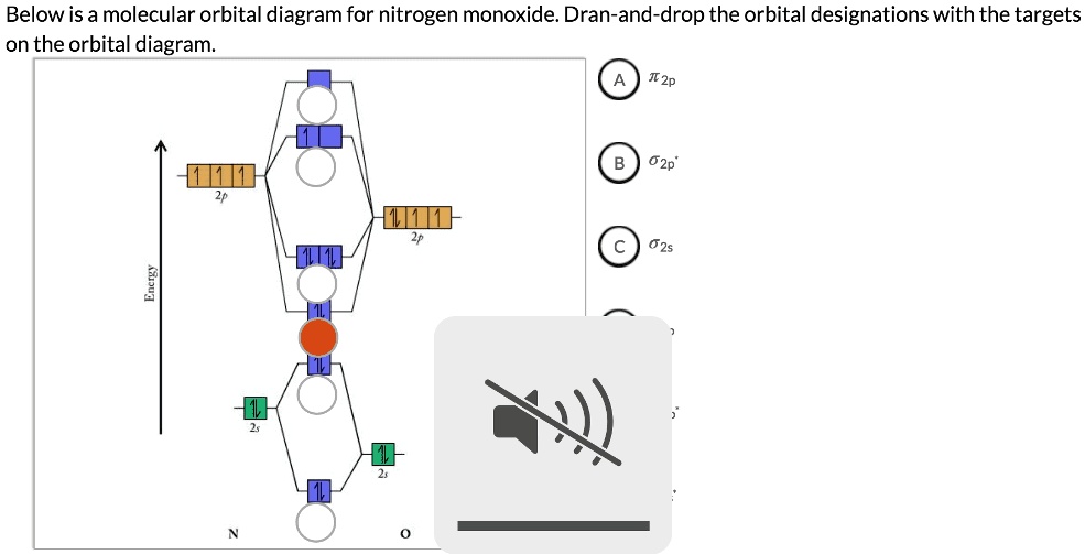 SOLVED: Below is a molecular orbital diagram for nitrogen monoxide ...