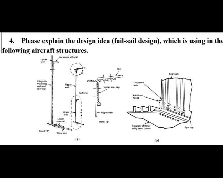 4. Please explain the design idea (fail-sail design), which is using in the following aircraft ...