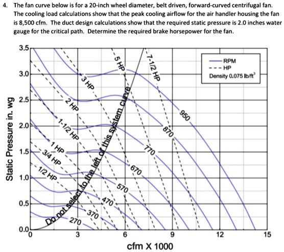 SOLVED: 4. The fan curve below is for a 20-inch wheel diameter, belt ...