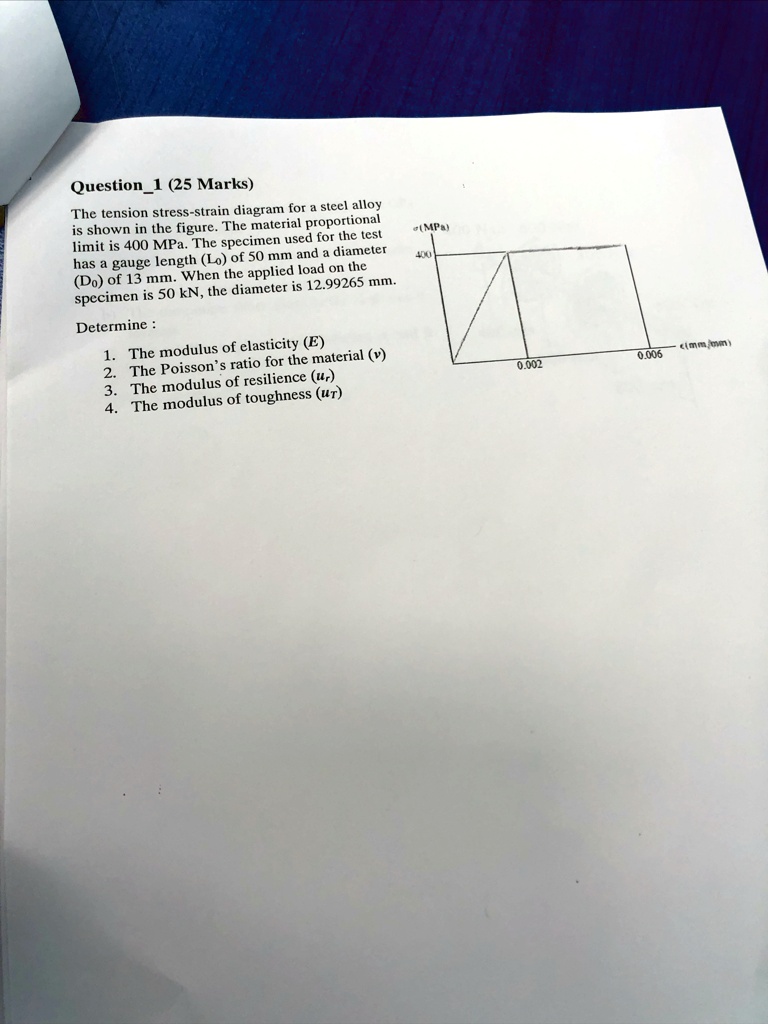 question1 25 marks the tension stress strain diagram for a steel alloy ...