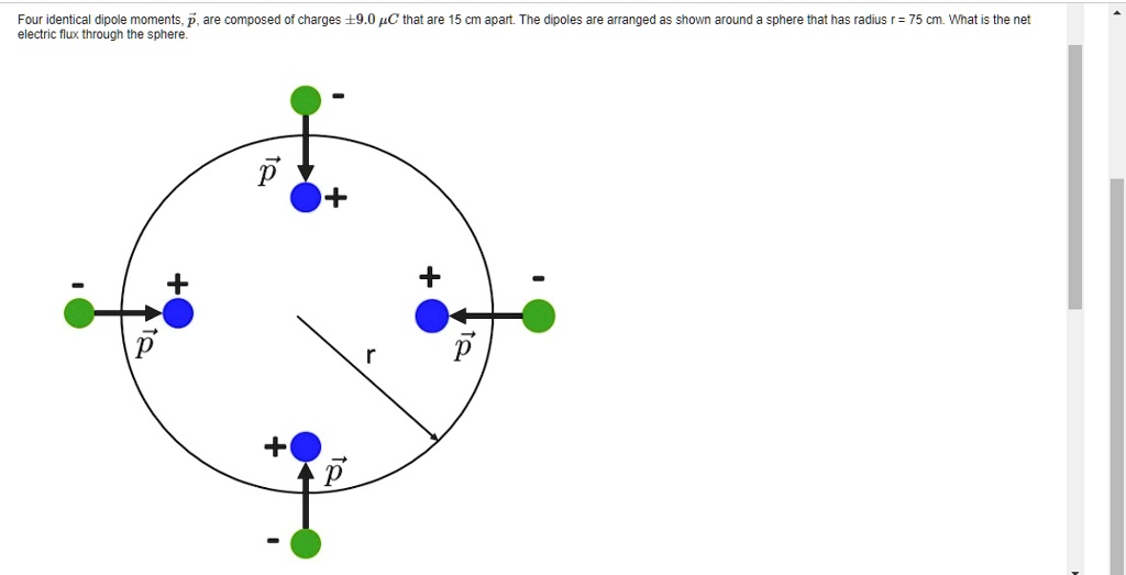 SOLVED: Four identical dipole moments, p, are composed of charges 9.0 C ...