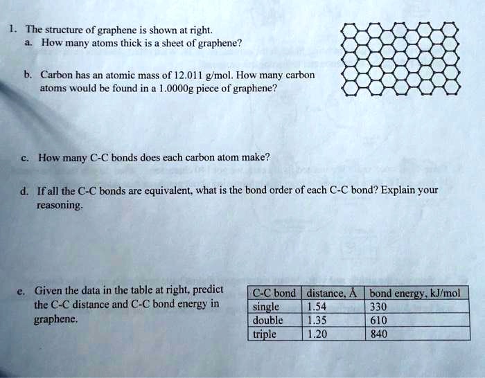 the structure of graphene is shown at right how many atoms thick is ...