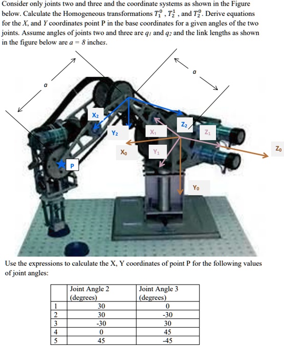 SOLVED: Consider only joints two and three and the coordinate systems ...