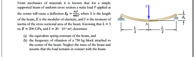 SOLVED: From mechanics of materials it is known that for a simply supported beam of uniform ...
