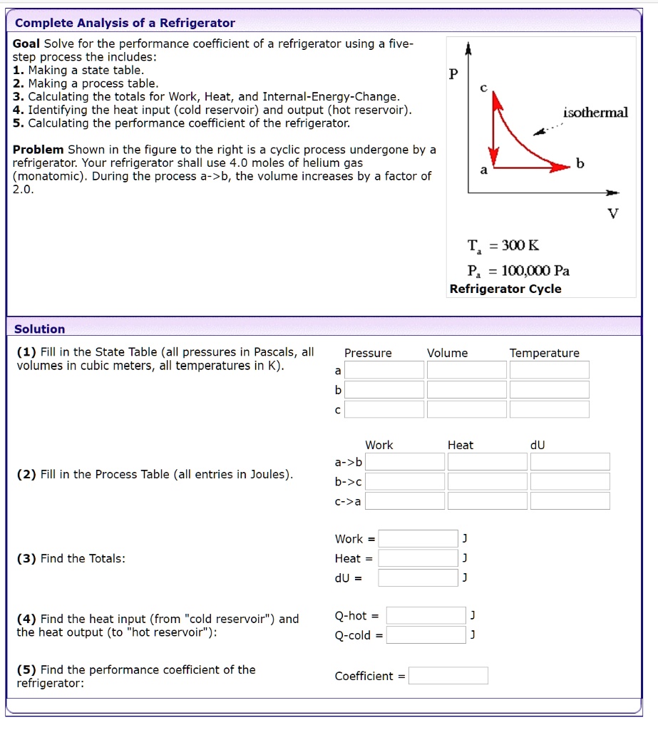 SOLVED: Complete Analysis of a Refrigerator Goal Solve for the ...