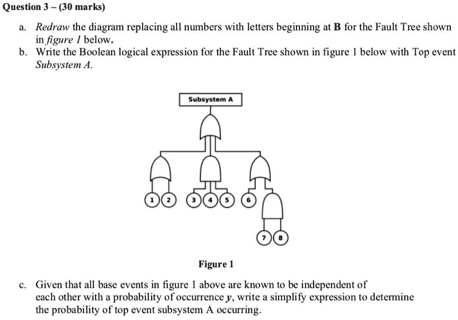 SOLVED: Question 3 - (30 marks) Redraw the diagram, replacing all ...