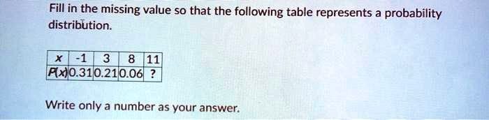 SOLVED: Fill in the missing value so that the following table ...