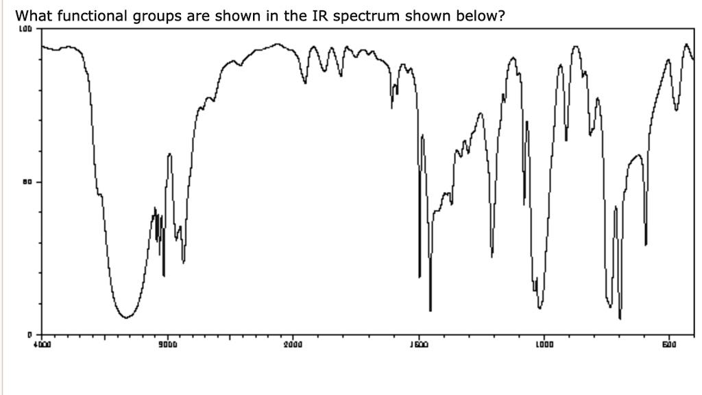 What functional groups are shown in the IR spectrum shown below?