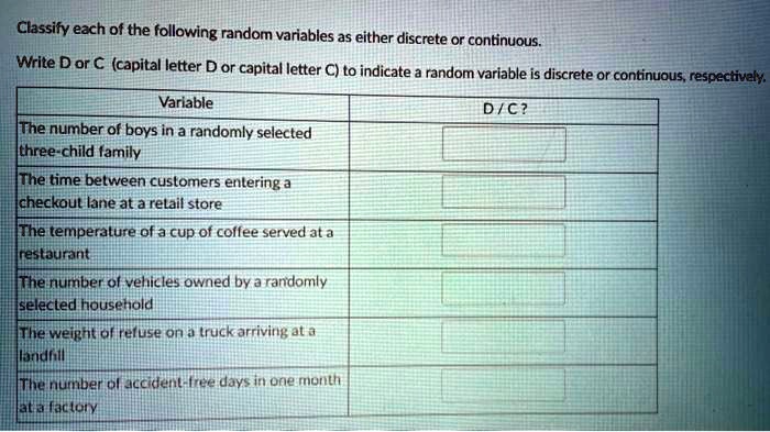 Solved Classify Each Of The Following Random Variables As Either Discrete Or Continuous Write 8294