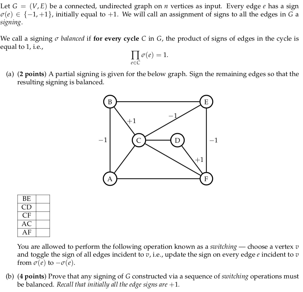 Solved Let G V E Be A Connected Undirected Graph On N Vertices As Input Every Edge E Has