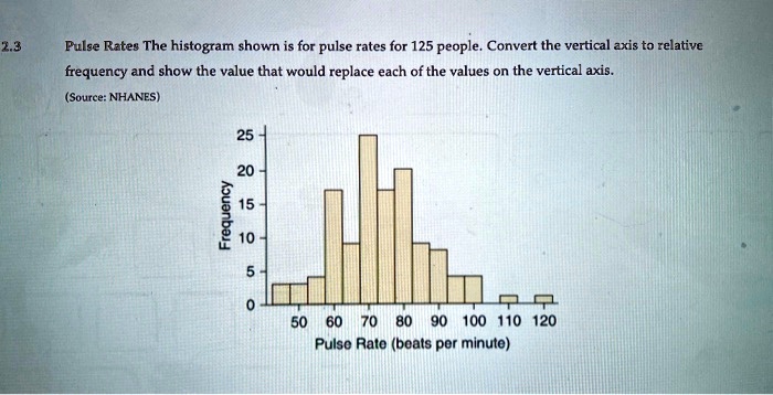 SOLVED: Pulse Rates The histogram shown is for pulse rates for 125 ... SOLVED: Pulse Rates The histogram shown is for pulse rates for 125 ...