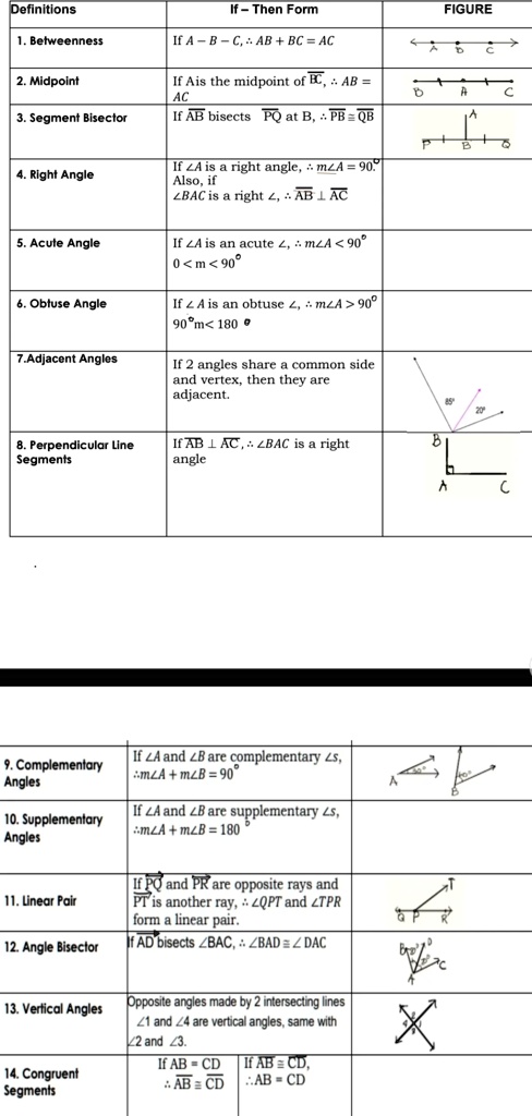 definitions then form figure belweenness ie a b c ab bc ac midpoint if ...