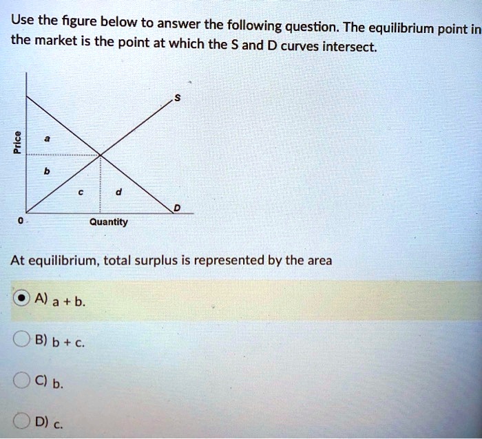 SOLVED: Use the figure below to answer the following question. The equilibrium point in the ...