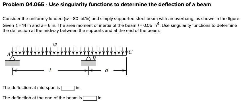 Solved Problem 04065 Use Singularity Functions To Determine The Deflection Of A Beam