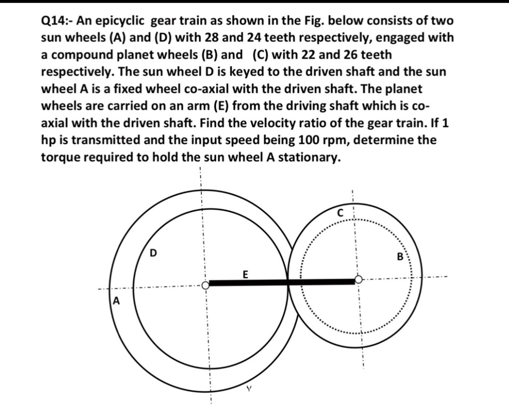 Q14:- An epicyclic gear train as shown in the Fig. below consists of ...