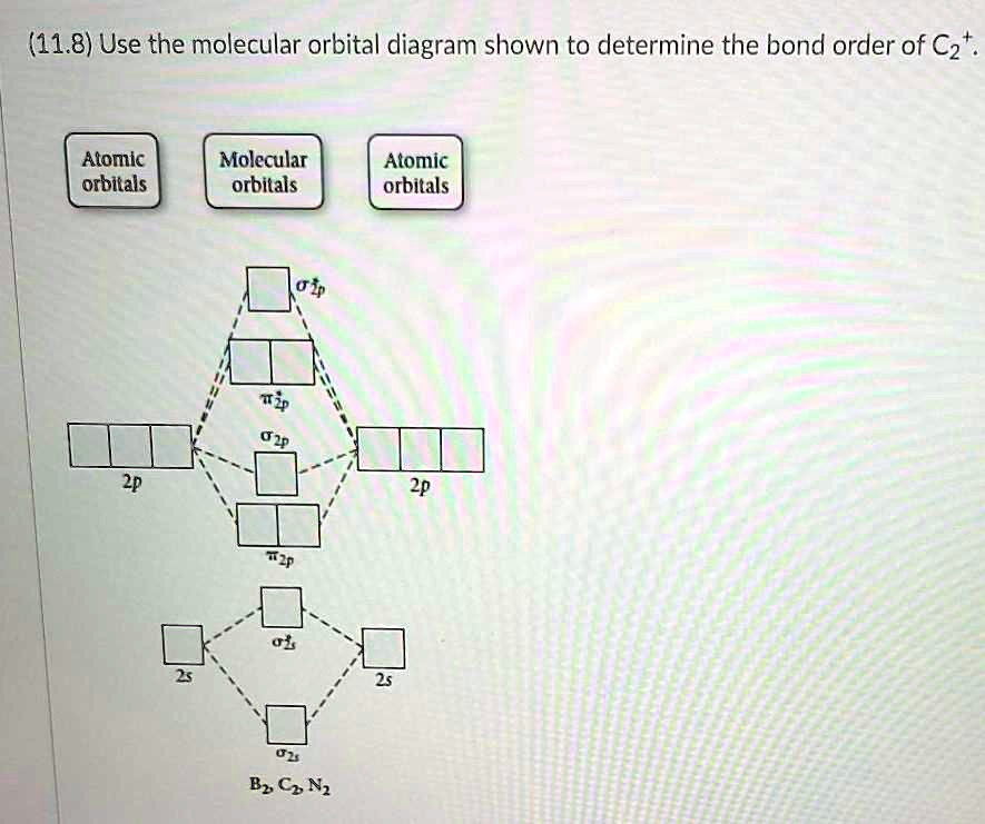 SOLVED: (11.8) Use the molecular orbital diagram shown to determine the ...
