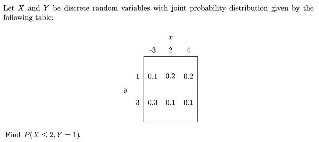 let x and y be discrete random variables with joint probability ...