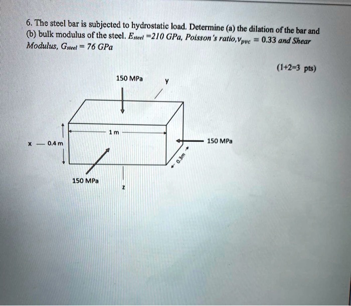 SOLVED: The steel bar is subjected to a hydrostatic load. Determine the ...