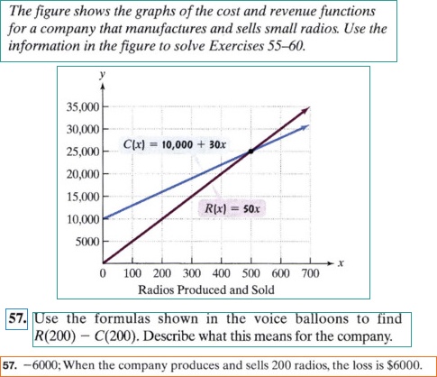 SOLVED: The figure shows the graphs of the cost and revenue functions ...