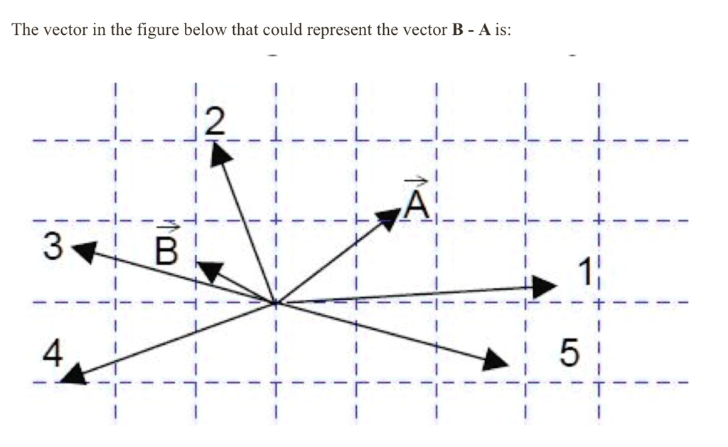 SOLVED: The vector in the figure below that could represent the vector ...