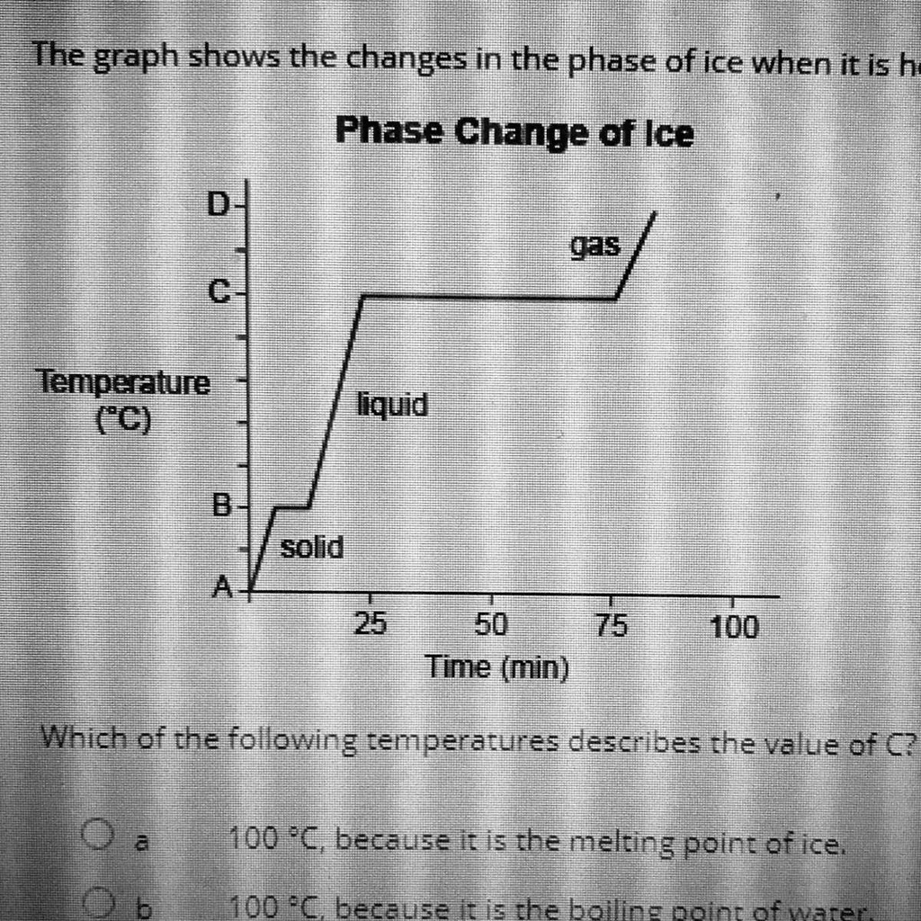 the graph shows the changes in the phase of ice when it is heated phase ...