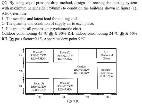 SOLVED: Q2| By using equal pressure drop method, design the rectangular ...