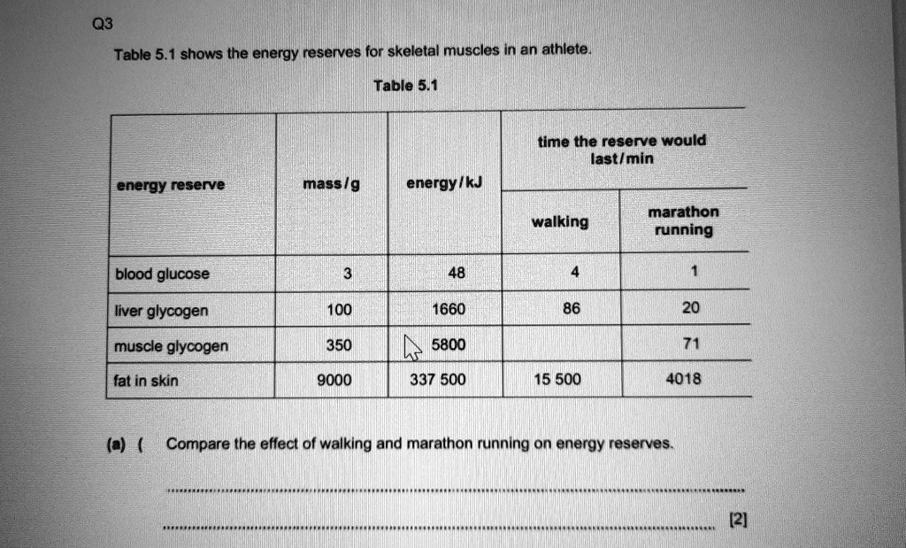 SOLVED: Calculate the energy per gram of glycogen. Q3: Table 5.1 shows ...