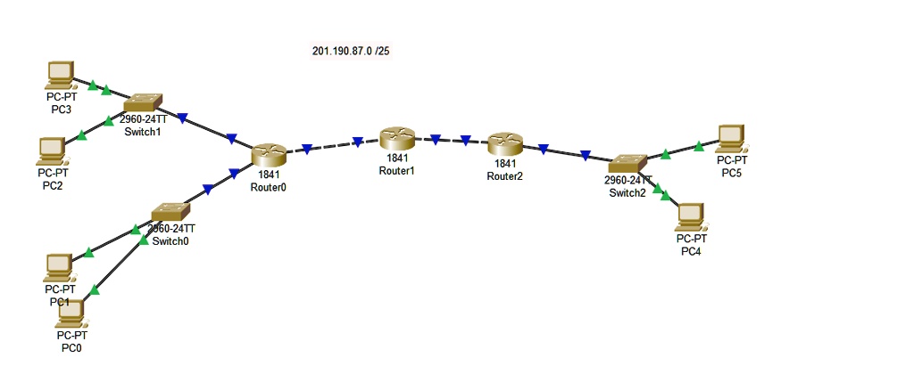 Solved Using The Attached Packet Tracer Topology Subnet The