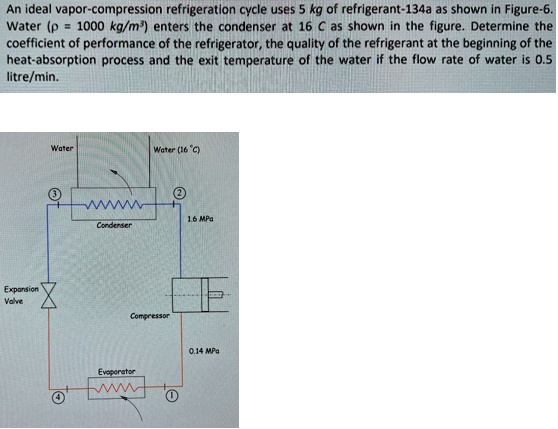 SOLVED: An ideal vapor-compression refrigeration cycle uses 5 kg of refrigerant-134a as shown in ...