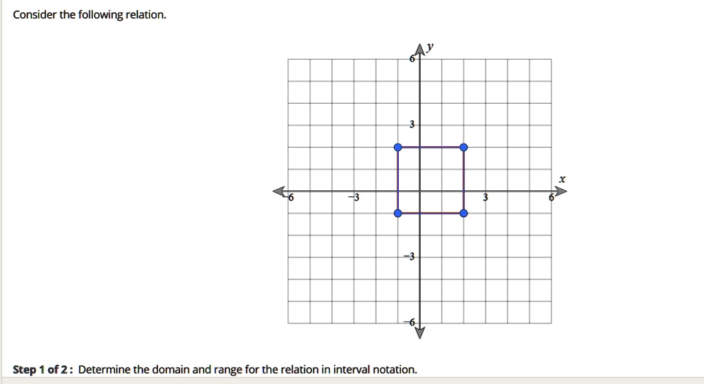 SOLVED: Consider the following relation: Step of 2 : Determine the ... SOLVED: Consider the following relation: Step of 2 : Determine the ...