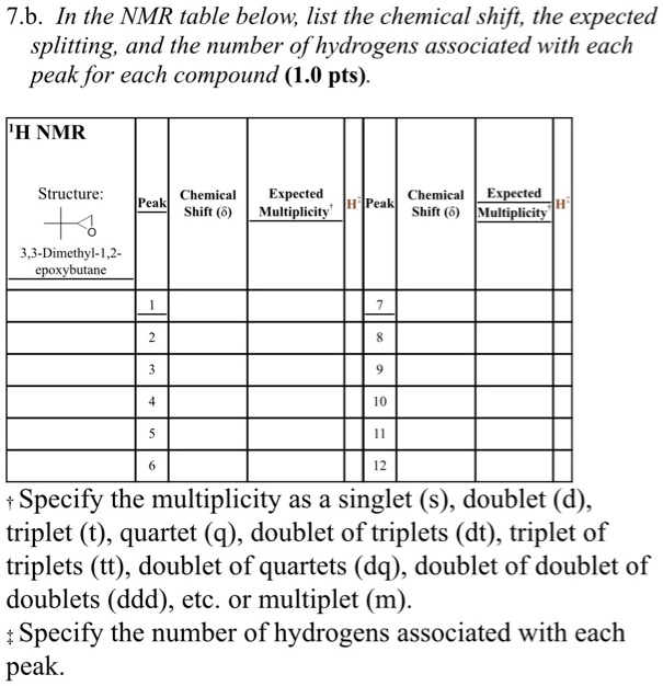 SOLVED: 7.b. In the NMR table below, list the chemical shift, the expected splitting, and the ...