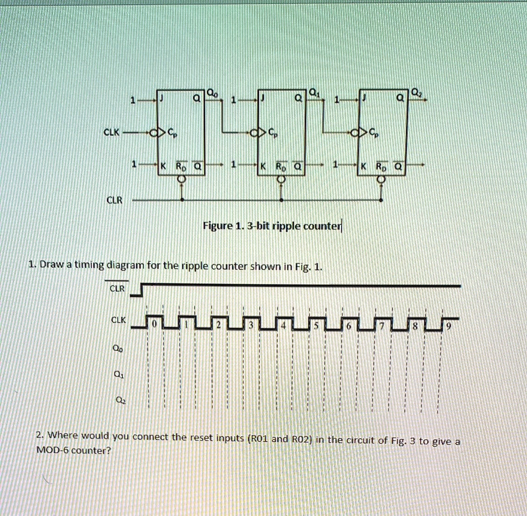 SOLVED: CLK RO CLR Figure 1. 3-bit ripple counter 1. Draw a timing ... SOLVED: CLK RO CLR Figure 1. 3-bit ripple counter 1. Draw a timing ...