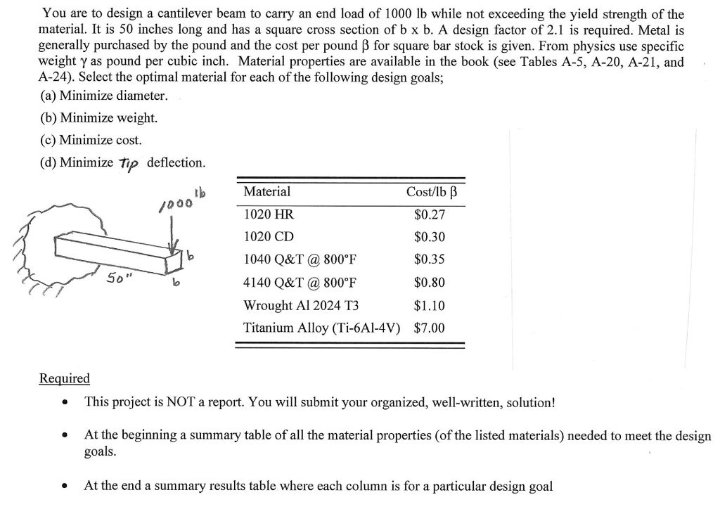 SOLVED: The tables are from Shigley's Mechanical Engineering Design ...