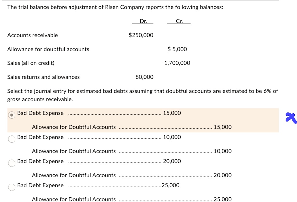 The trial balance before adjustment of Risen Company reports the ...