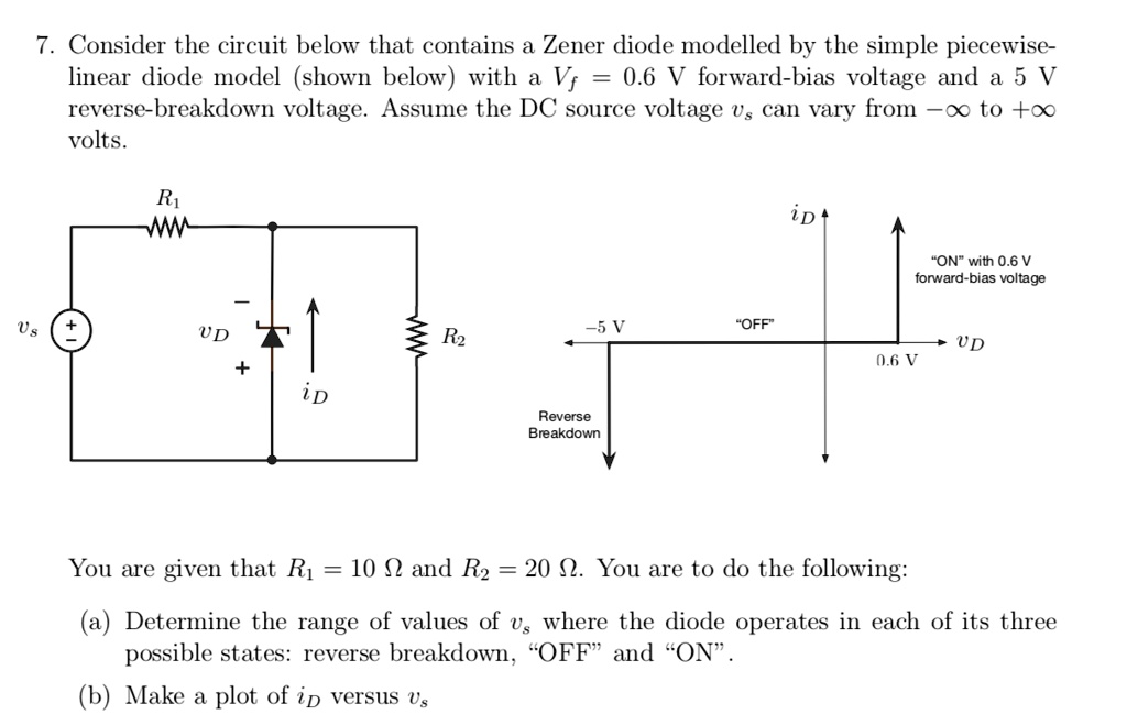 7. Consider the circuit below that contains a Zener diode modelled by ...
