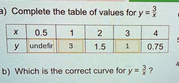 SOLVED: a) Complete the table of values for y = âˆš3 x | y 0.5 | âˆš3 2 ...