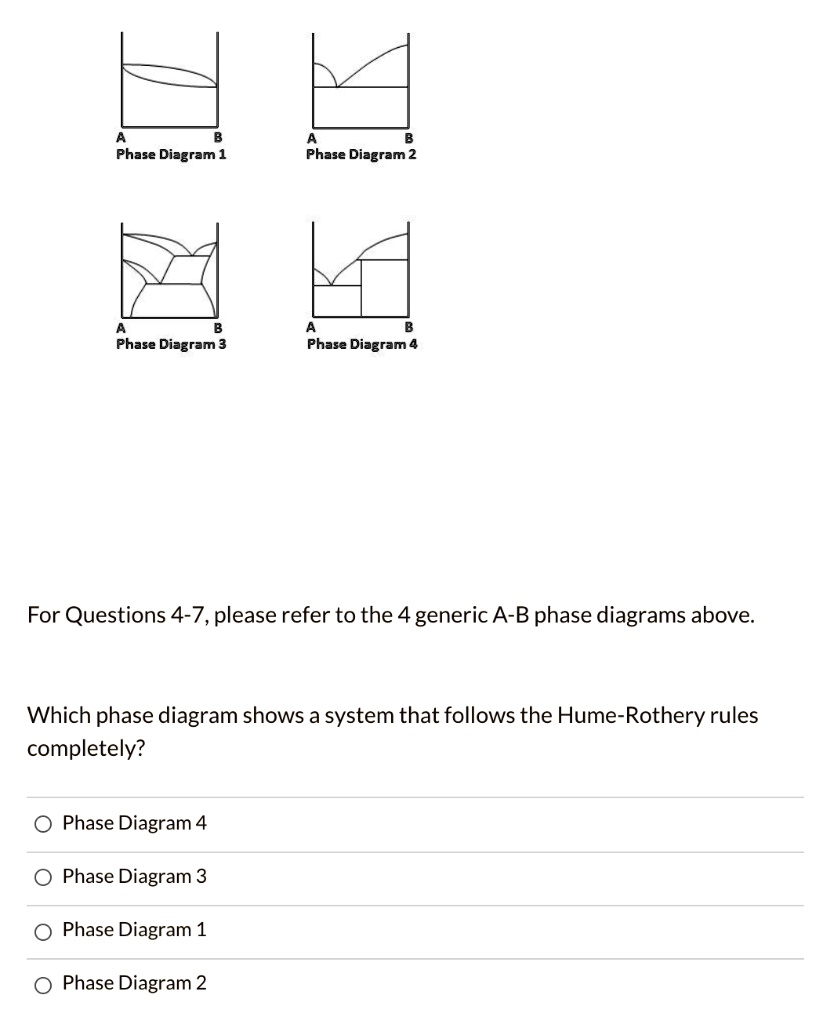 SOLVED: Phase Diagram 1 Phase Diagram 2 Phase Diagram 3 Phase Diagram 4 ...