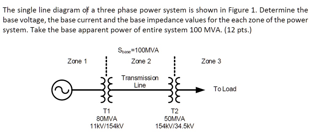The single line diagram of a three phase power system is shown in Figure 1. Determine the base ...