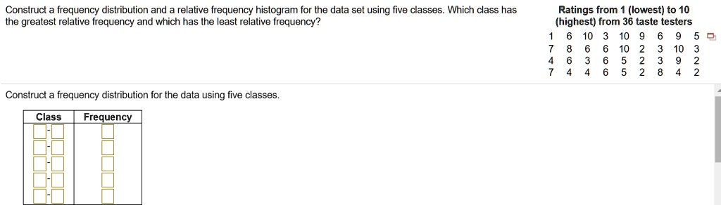 SOLVED: Construct frequency distribution and relative frequency histogram for the data set using ...