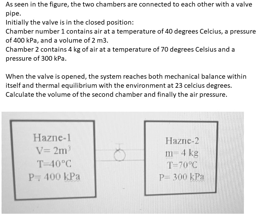 about thermodynamics as seen in the figurethe two chambers are ...