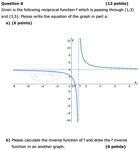 question 8 12 points given is the following reciprocal function f which ...
