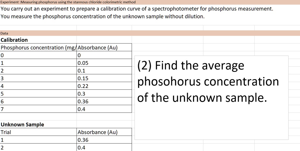 SOLVED: Experiment :Measuring phosphorus using the stannous chloride ...