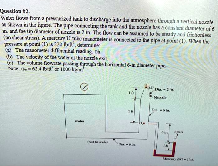 SOLVED: Question #2: Water flows from a pressurized tank to discharge into the atmosphere ...