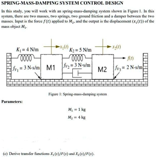 SPRING-MASS-DAMPING SYSTEM CONTROL DESIGN In this study, you will work ...