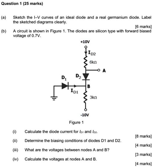 SOLVED: (a) Sketch the I-V curves of an ideal diode and a real germanium diode. Label the ...