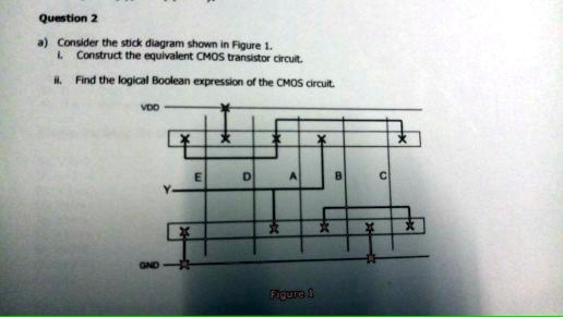Solved Consider The Stick Diagram Shown In Figure 1 Construct The Equivalent Cmos Transistor