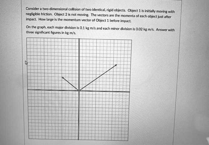 SOLVED: Consider a two-dimensional collision two identical, rigid objects Object initially ...