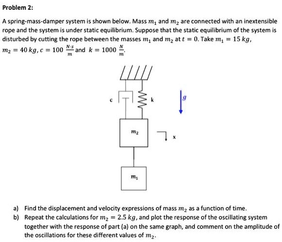 Problem 2: A spring-mass-damper system is shown below. Mass m1 and m2 ...