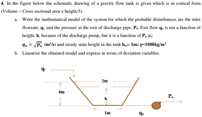 in the figure below the schematic drawing of a gravity flow tank is ...