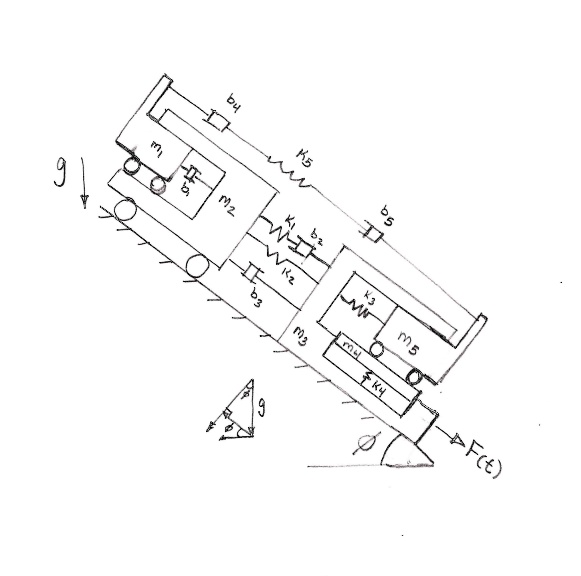 SOLVED: Draw the complete bond graph for the mechanical system shown ...